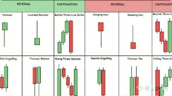 How to Read Candlestick Patterns - A Simple Guide! | Mohammed Ib on ...