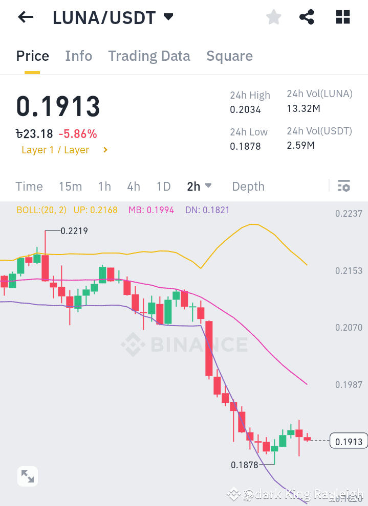 $LUNA 🚨 Crypto Opportunity Alert! 🚨 🚀 BUY LUNA NOW! 🚀 L | dark King ...