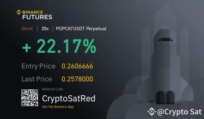 $POPCAT achieved Target 1 ️ #cryptosat | Crypto Sat on Binance Square