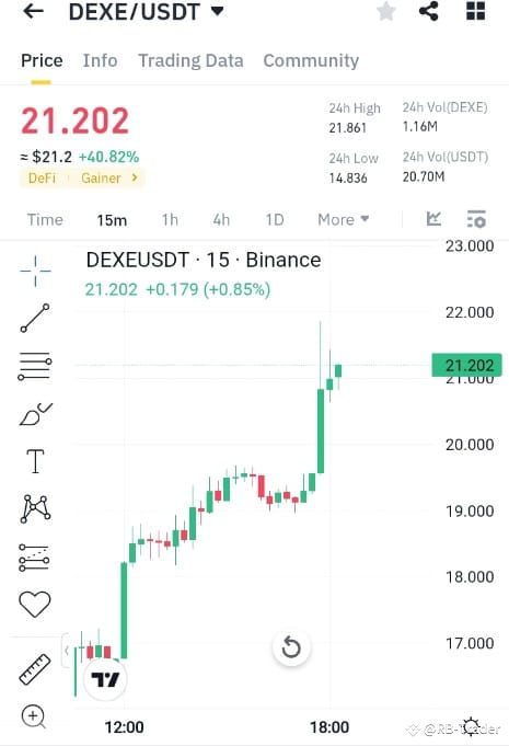 Technical Analysis on $DEXE /USDT: Key Targets to Watch T | RB-Trader on Binance Square