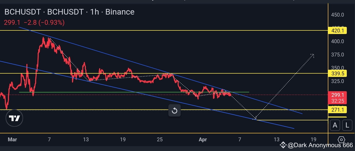 $BCH Bitcoin Cash 📉🐲🐲🐲📈🚀🚀🚀 $BCH | Dark Anonymous 666 on Binance Square