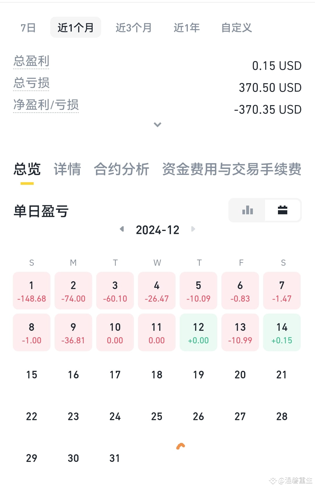 Spell? Finally made a little bit. | 涅磐重生B神 on Binance Square
