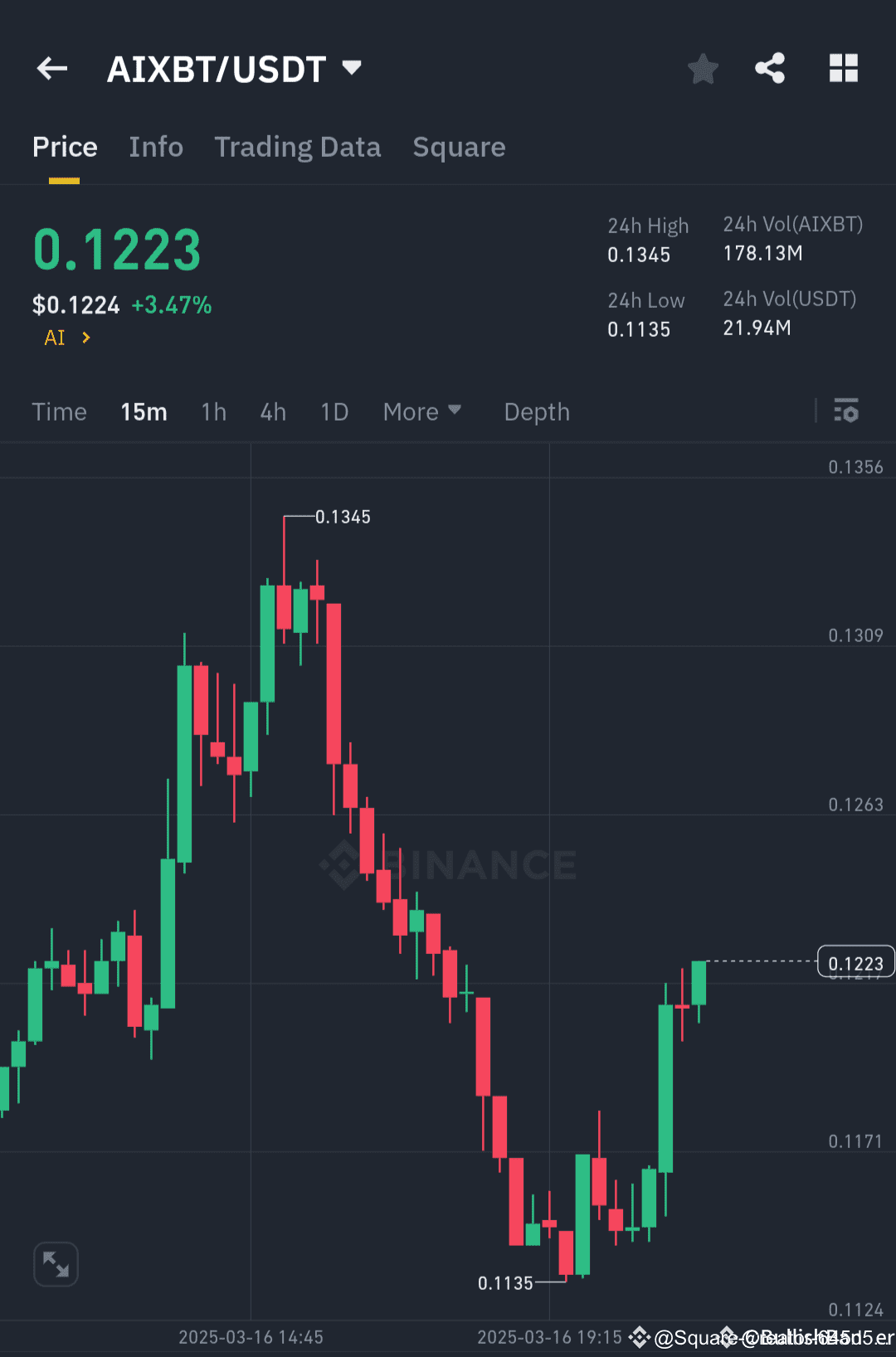 Buy trading signal on pair $AIXBT /USDT - Bullish control En | MURAD- Crypto on Binance Square
