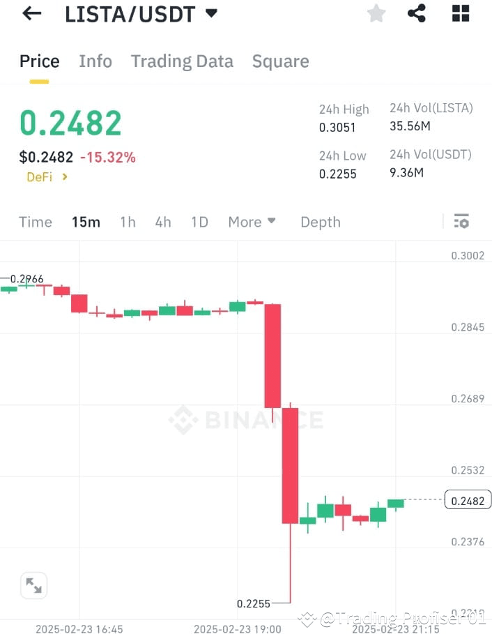$LISTA /USDT – Potential Rebound After Sharp Drop! ⚡ $LIS | Trading Profiser 01 on Binance Square