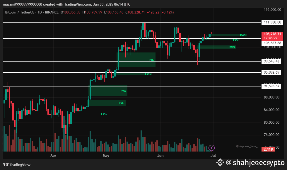 URGENT URGENT !!!!!! IMPORTANT BTC CHART UPDATE !!!!! BTC | shahjeeecrypto on Binance Square