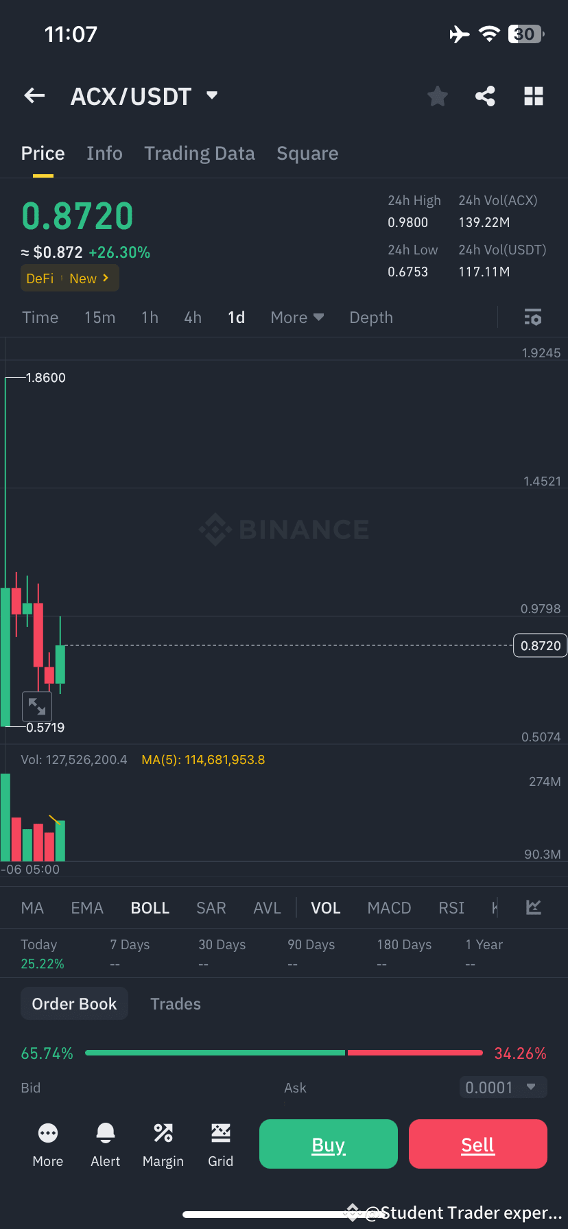 📉 ACX Price Prediction: What to Expect on December 12 🚀 | Student Trader expert on Binance Square