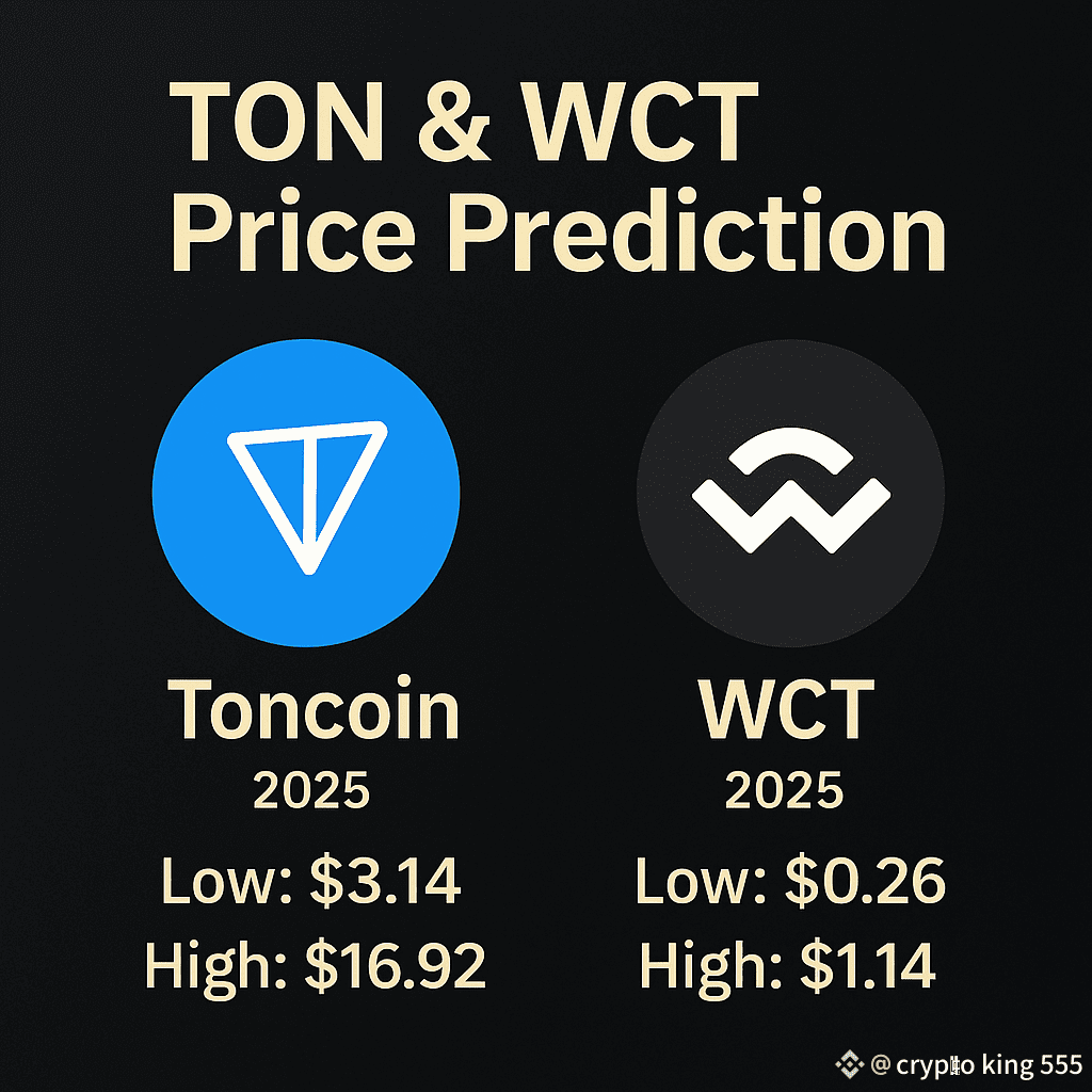 $WCT $TON invest and enjoy 📈 Toncoin (TON) 2025 Price Pre | Crypto king ...