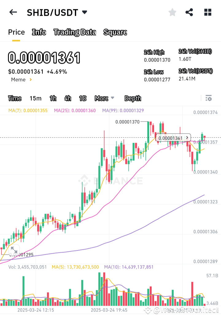 Long #SHIB/USDT Entry: **0.00001355 - 0.00001360** Tar | Wealth Architect on Binance Square