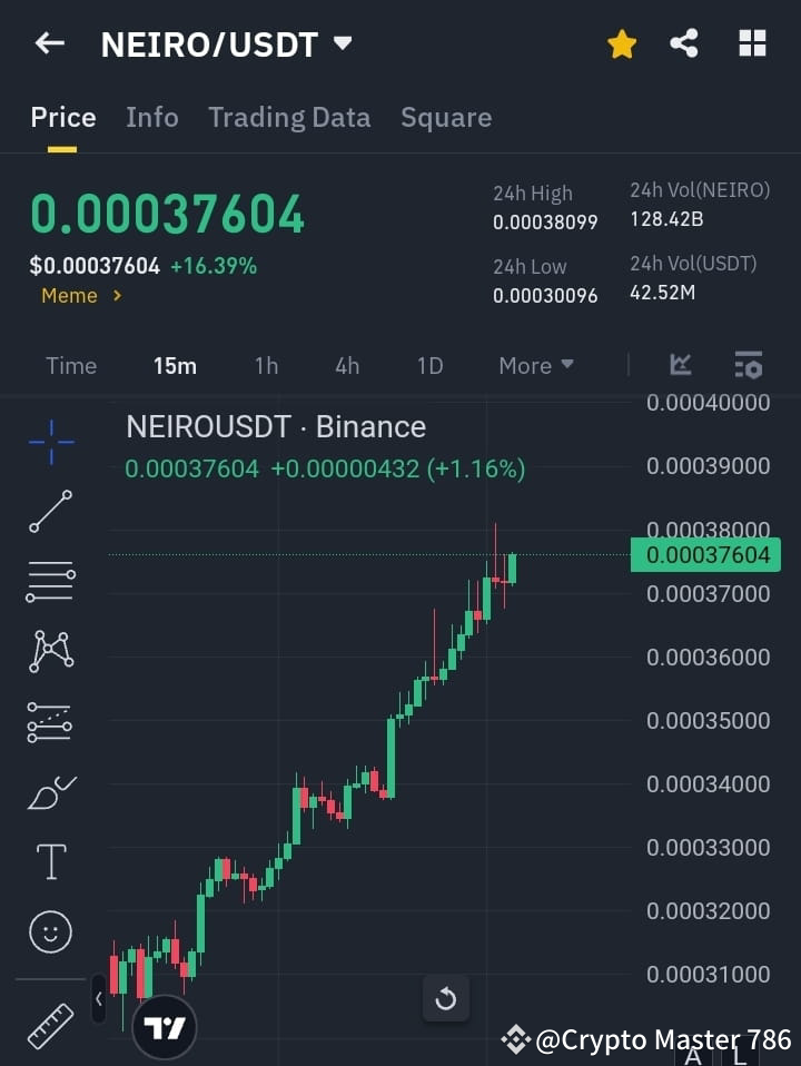 $NEIRO /USDT - Bullish Surge! Is a Breakout Imminent? 🚀💯 | Crypto Master 786 on Binance Square