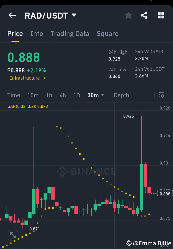 RAD/USDT Trading Signal with High Profit Gain: Buy, Sell, an | Emma Billie on Binance Square