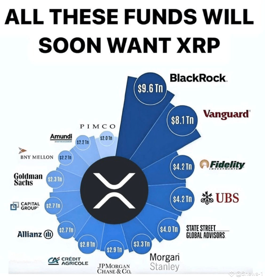 Map of the funds' origins that provide by adding XRP to thei | S news ...