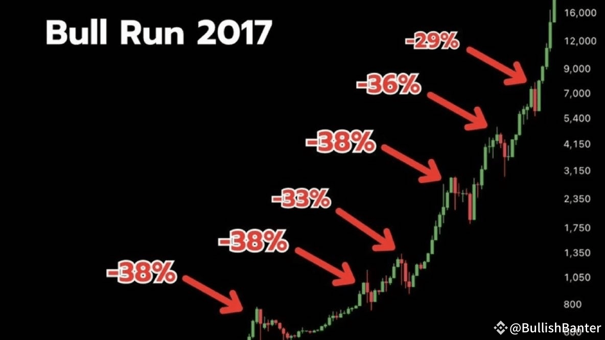 The Next Bull Run is Closer Than You Think! 🚀 | BullishBanter on Binance Square