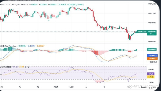 Memecoin Price Prediction 2025 – 2031: Is MEME a Wise Investment ...