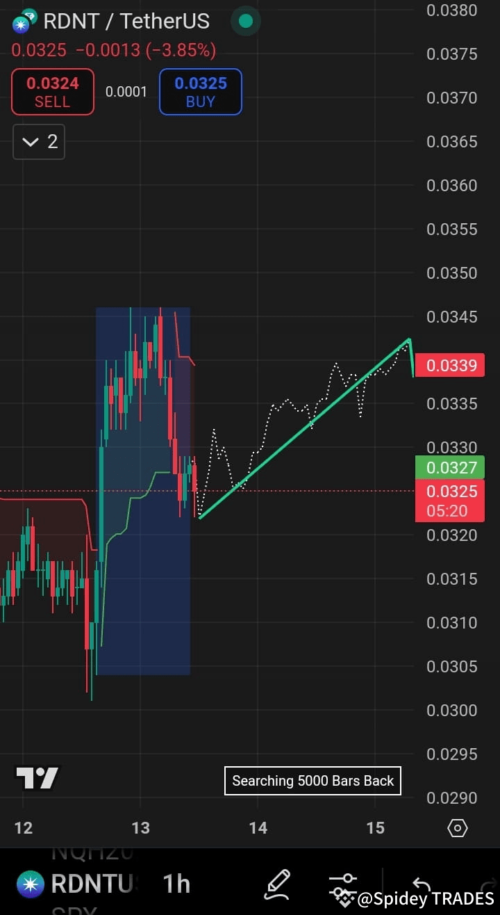 $RDNT is best for next 24 hours! Trading Signal🚦:- • long | Crypto ...