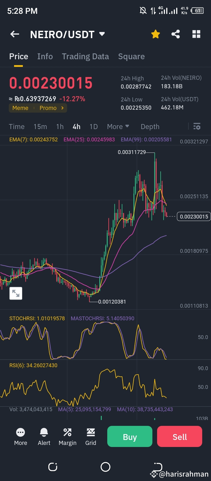 $NEIRO Next target: Based on the current chart and indicator ...