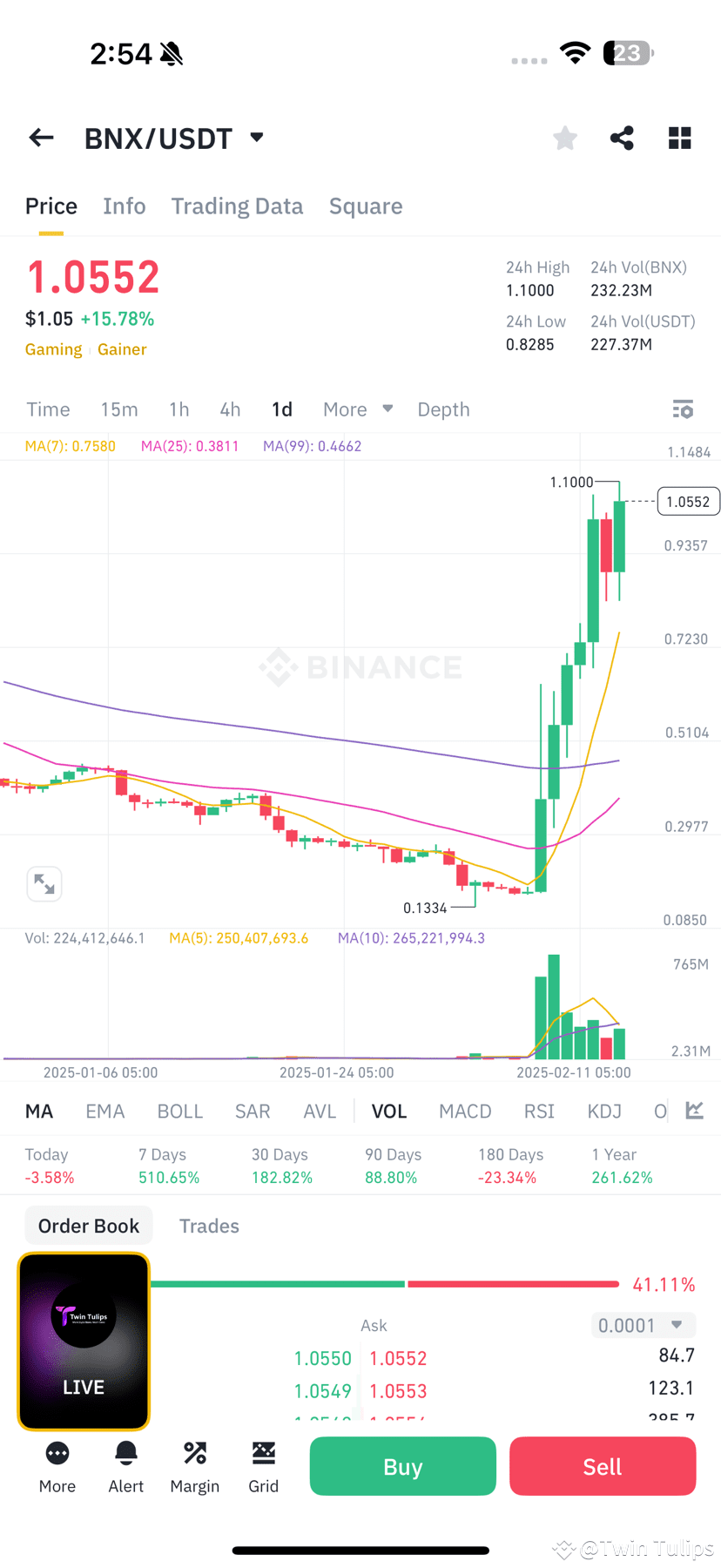 🚀 $BNX /USDT SURGING! 🚀 🎮 BNX (BinaryX) - Gaming Token | Twin Tulips X Web3 Protocol on Binance ...