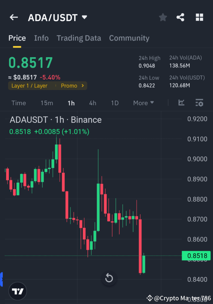 $ADA 📊 ADA/USDT Technical Analysis – Key Levels to Watch | Crypto Master 786 on Binance Square