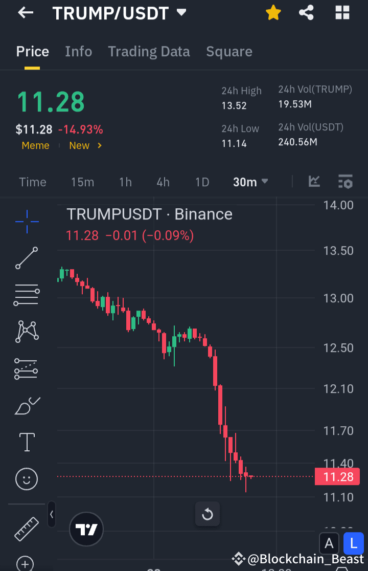 📉 $TRUMP /USDT Short Trade Setup 📉 📌 Short Entry & Targe | Blockchain_Beast on Binance Square