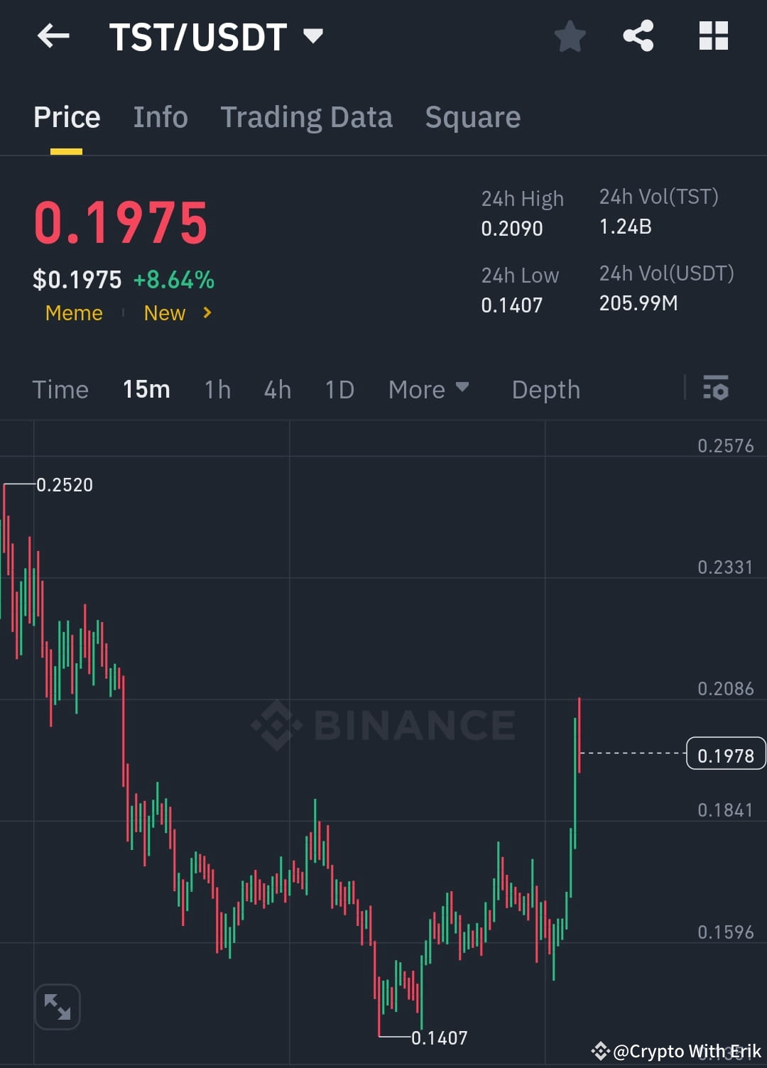 $TST /USDT – Bullish Momentum Confirmed Current Price: $0.1 | Crypto With Erik on Binance Square