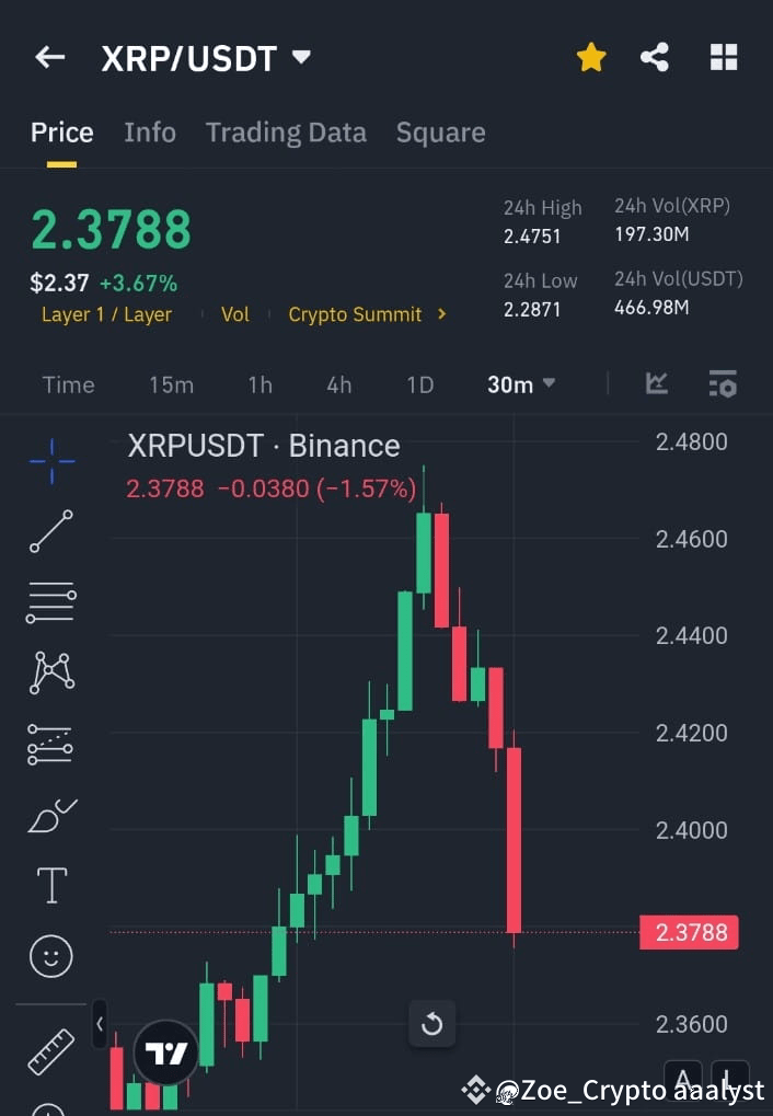 $XRP /USDT Short trade signal 🛑 🚦 – BEARISH REVERSAL AFTE | Zoe_Crypto analyst on Binance Square