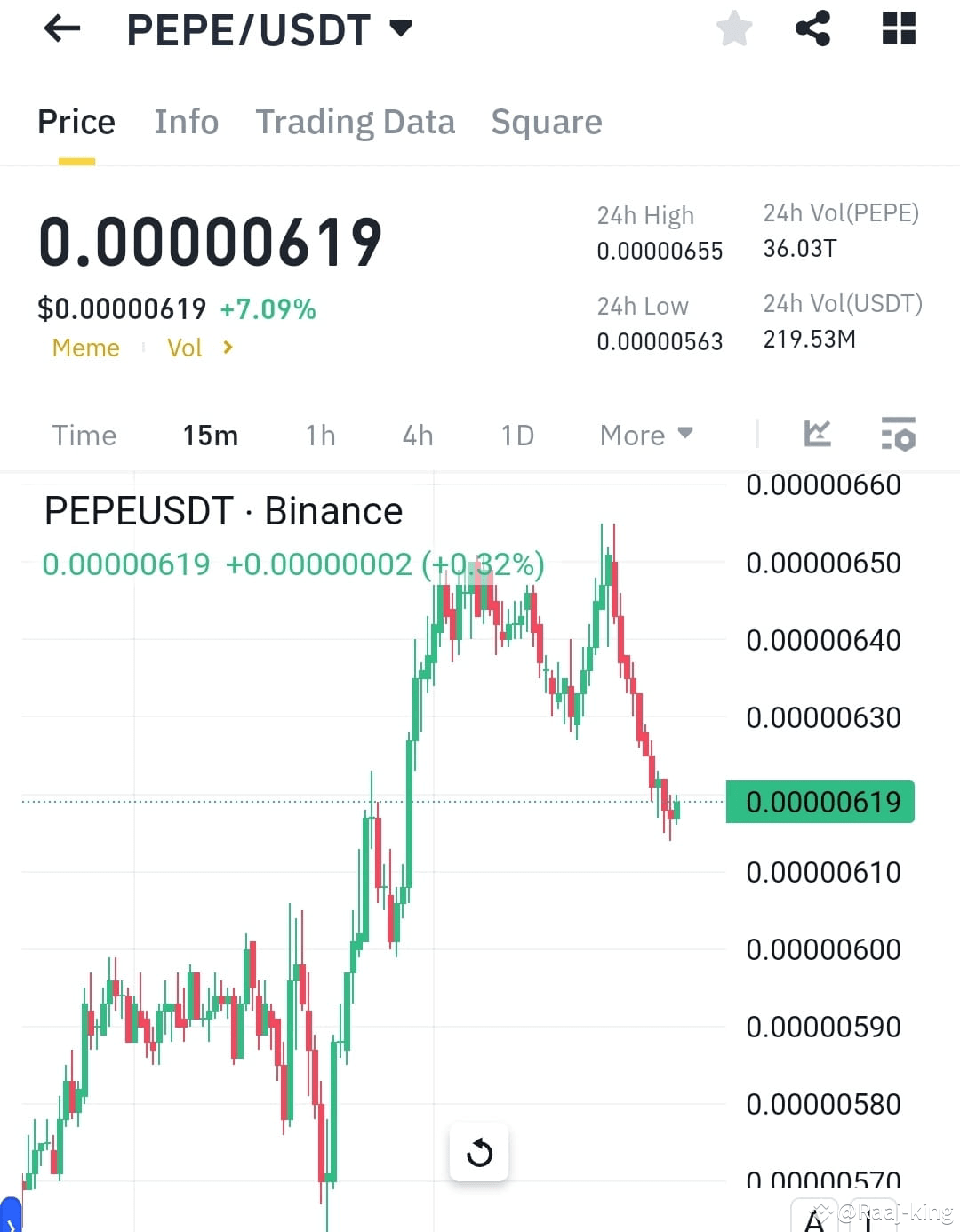 🔹 $PEPE /USDT Trade Analysis 🐸🚀 🔹 Current Price: $0.000 | Raaj-king on Binance Square