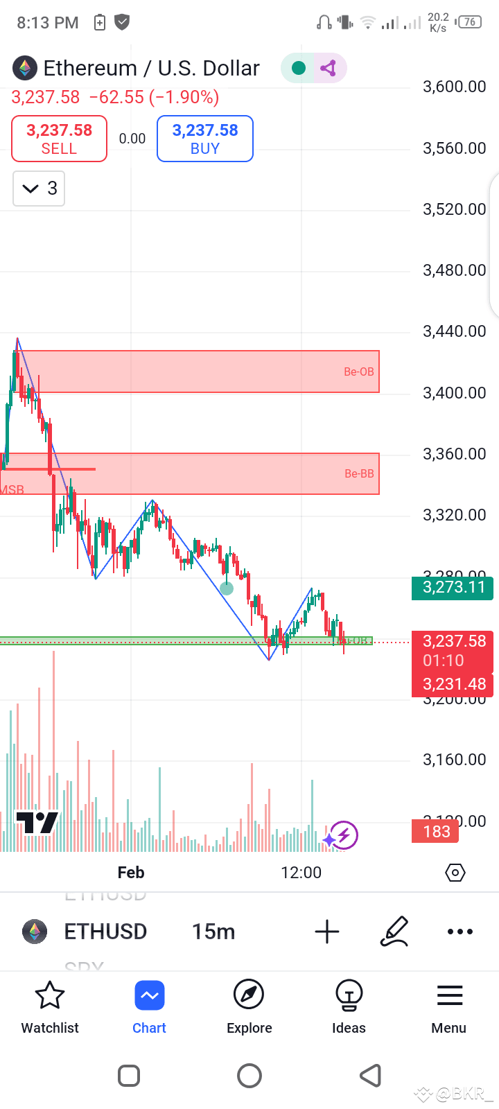 $ETH /USDT 15-Minute Chart Technical Analysis & Intraday Tra | BKR_ on Binance Square