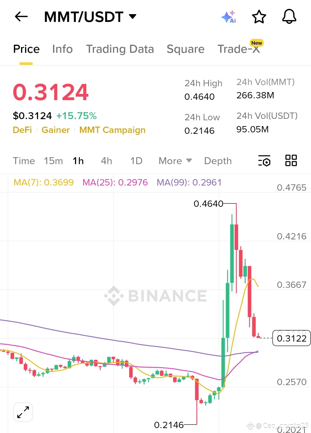 💚 BUY ALERTS $MMT 📈 Take A Long/BUY Trade On $MMT ⛔ | Ceo_crypto25 on ...