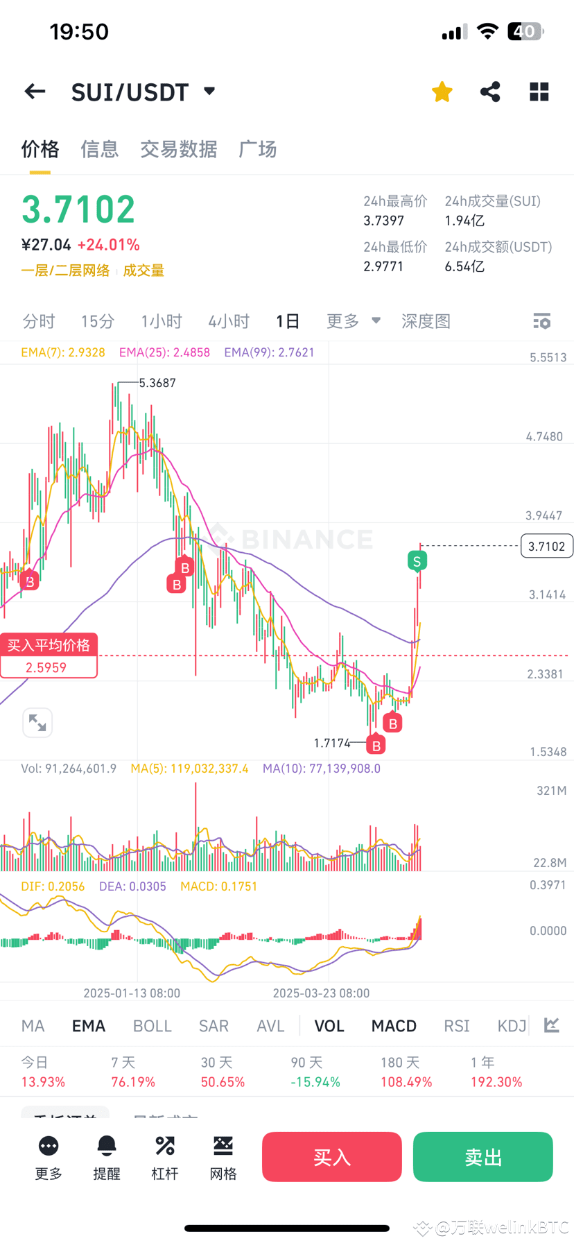 $SUI Successful bottom fishing Start of the third wave, n | 万联welinkBTC ...
