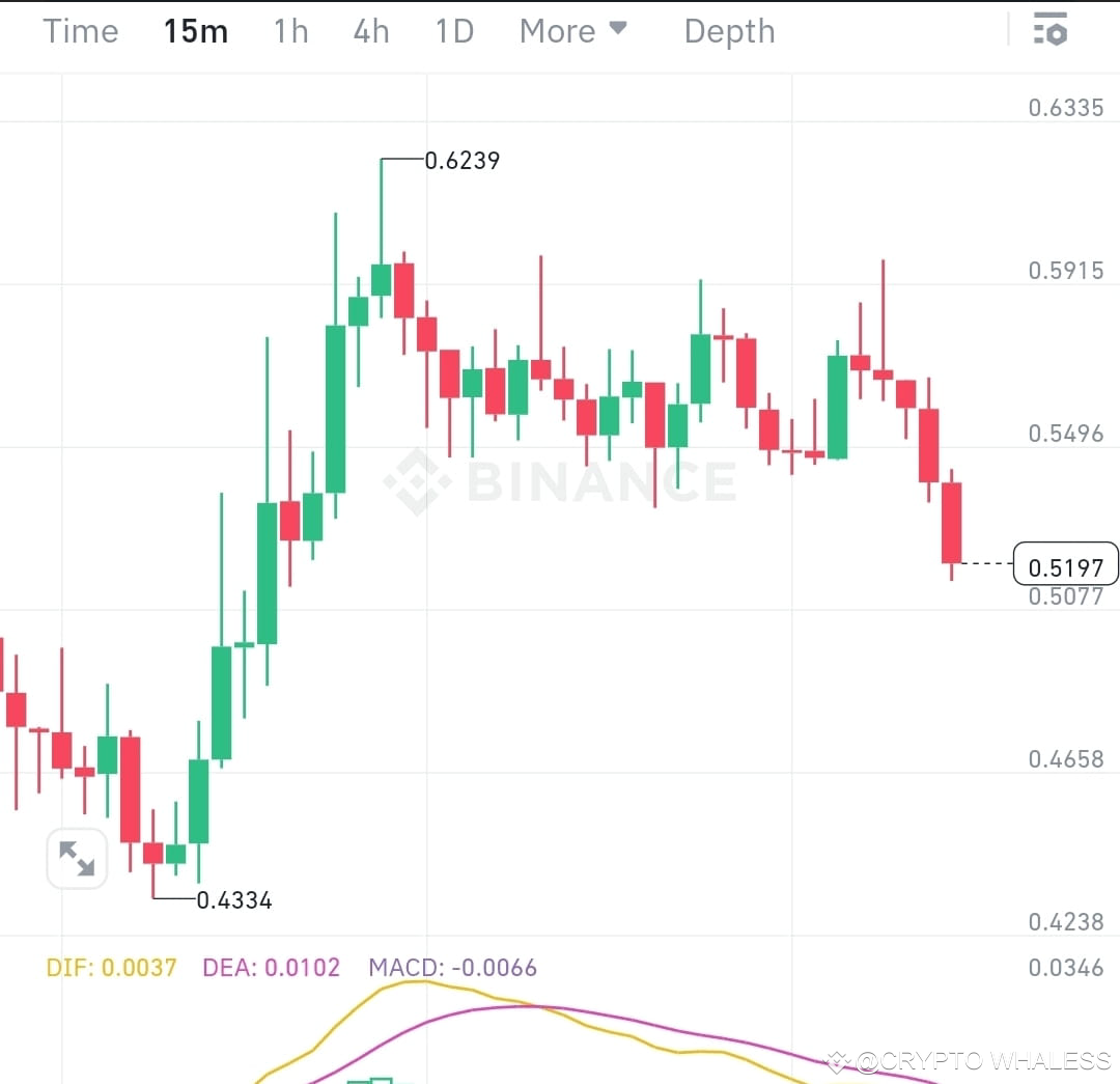 🚨 $BNX /USDT WARNING: SHORT POSITION ENTRY SIGNAL – DOWNWAR | CRYPTO WHALESS on Binance Square