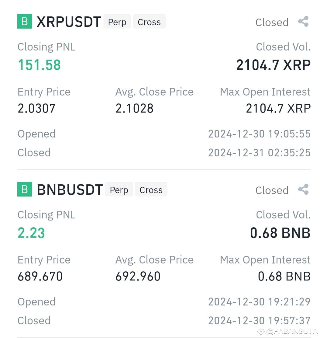 31/12/24 PROFIT | PABANSUTA on Binance Square