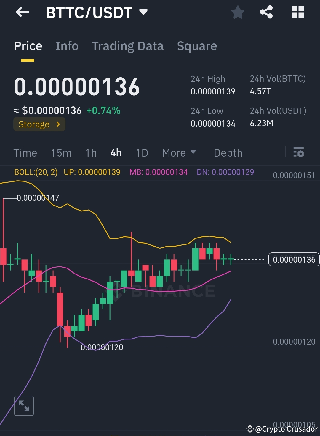 $BTTC 🚀🚀🚀 Don't miss out on the potential gains with | Alpha Trader ...