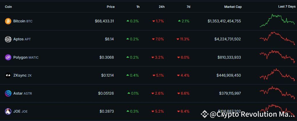 Crypto Watchlist for the week ahead: $BTC - Nov. 5 is the U | Crypto Revolution Masters on ...
