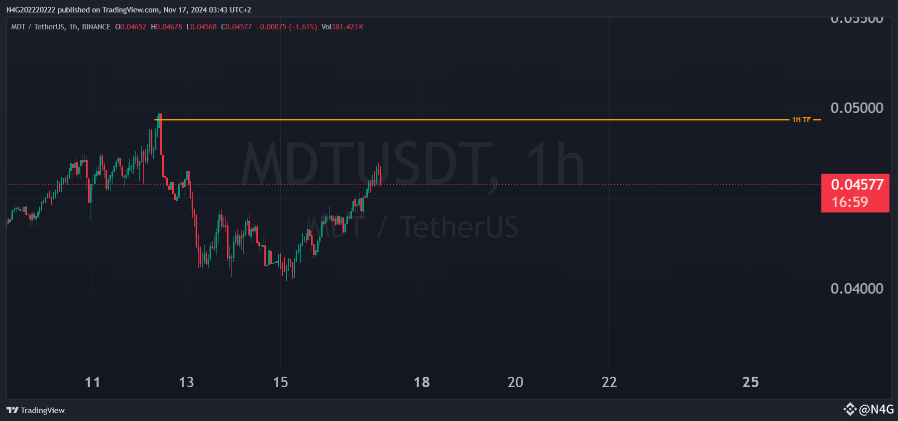 This is a fake drop. #MDT | N4G on Binance Square