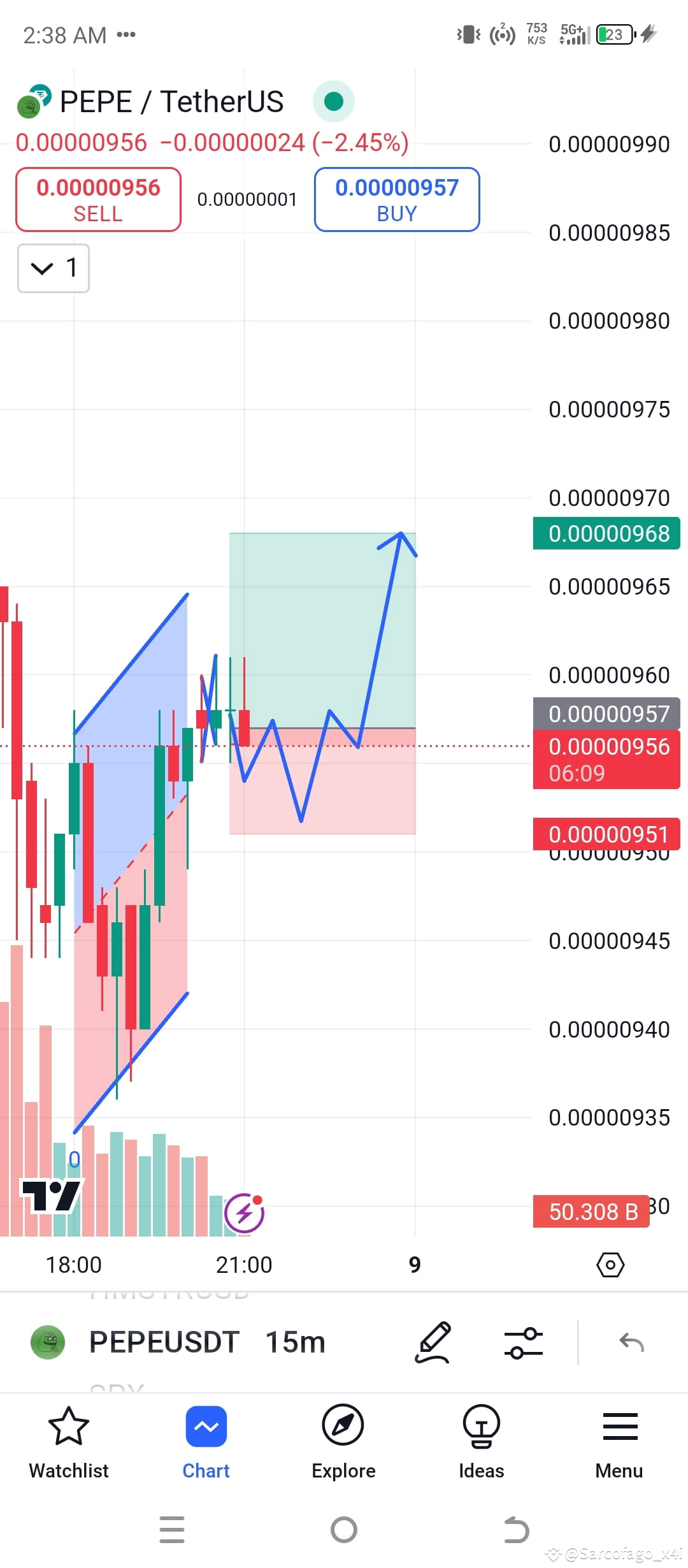 $PEPE Good Luck Mates 🤝 . #PEPE_EXPERT #BullRunAhead #FOM | Sarcofago ...