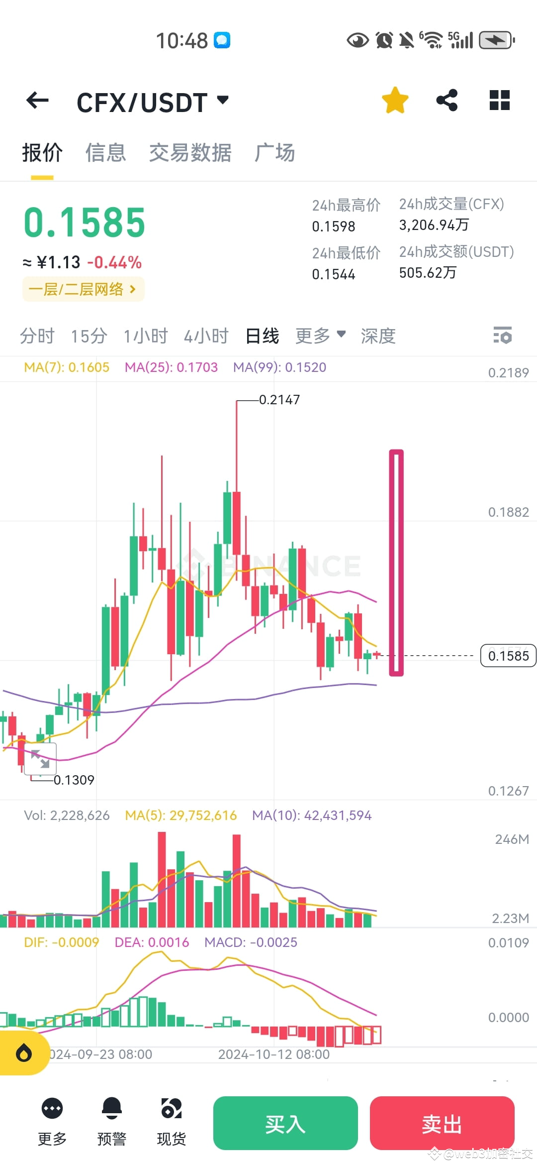 $CFX CFX Bear Up, the Light of China's Public Chain | 2025稳赢 on Binance ...
