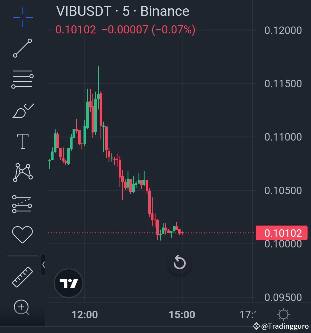 $VIB /USDT Trading Signal - Bullish Reversal Expected Long ...
