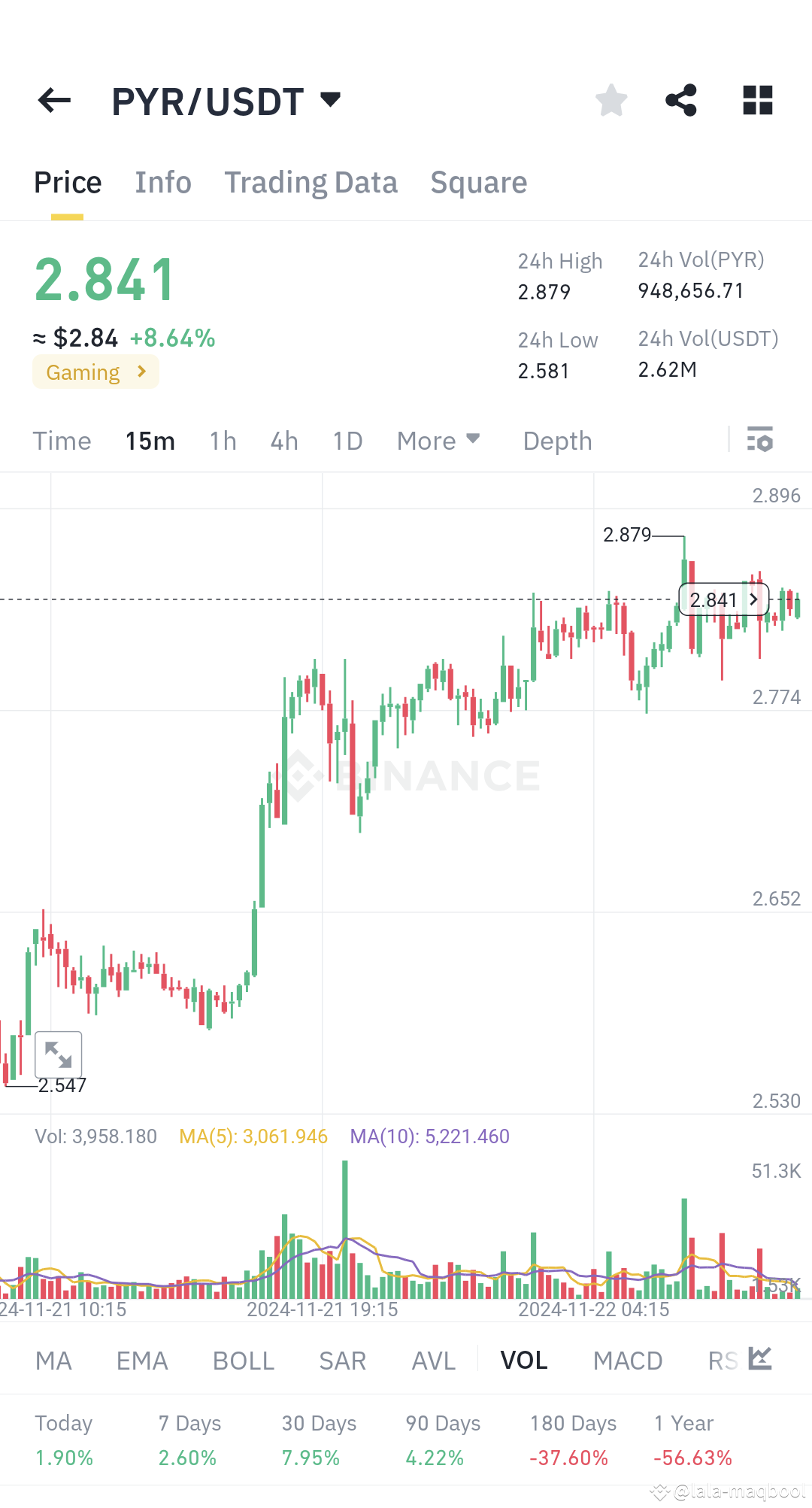$PYR Coin: The Powerhouse of Blockchain Gaming! Enter t | lala-maqbool ...