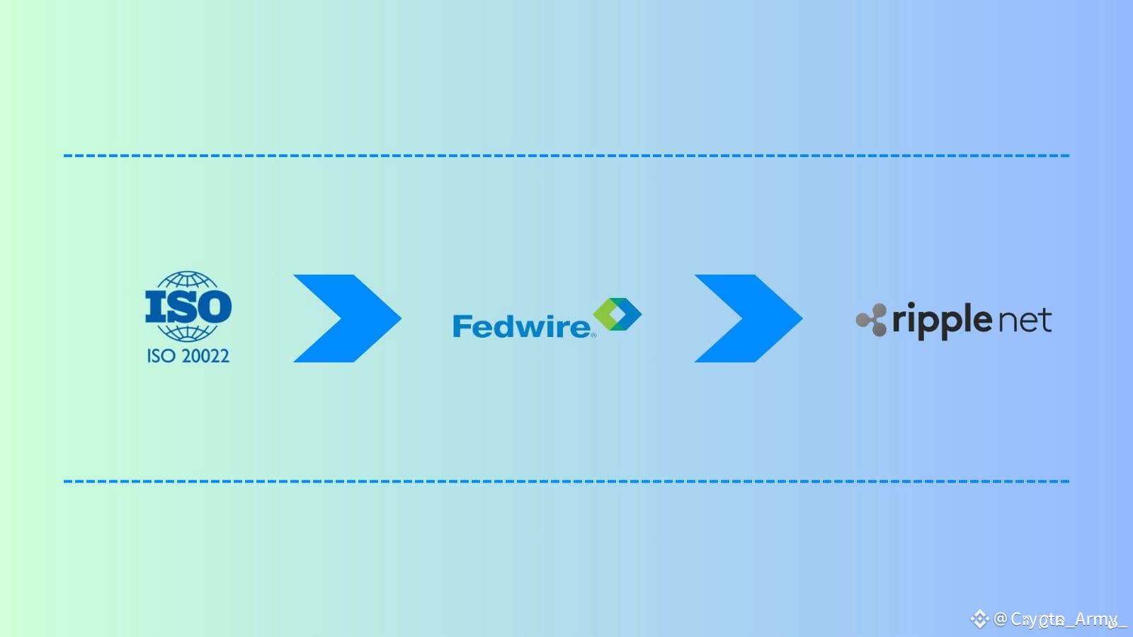 The U.S. Federal Reserve officially adopted ISO 20022 on Jul ...