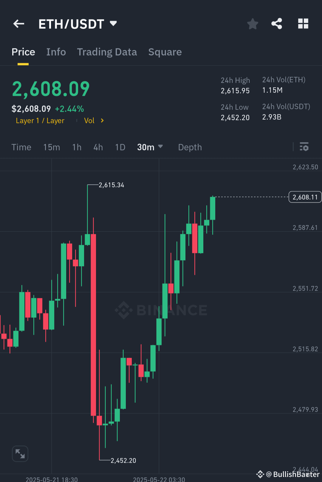 All i want is $ETH pump Every single person in crypto shoul ...