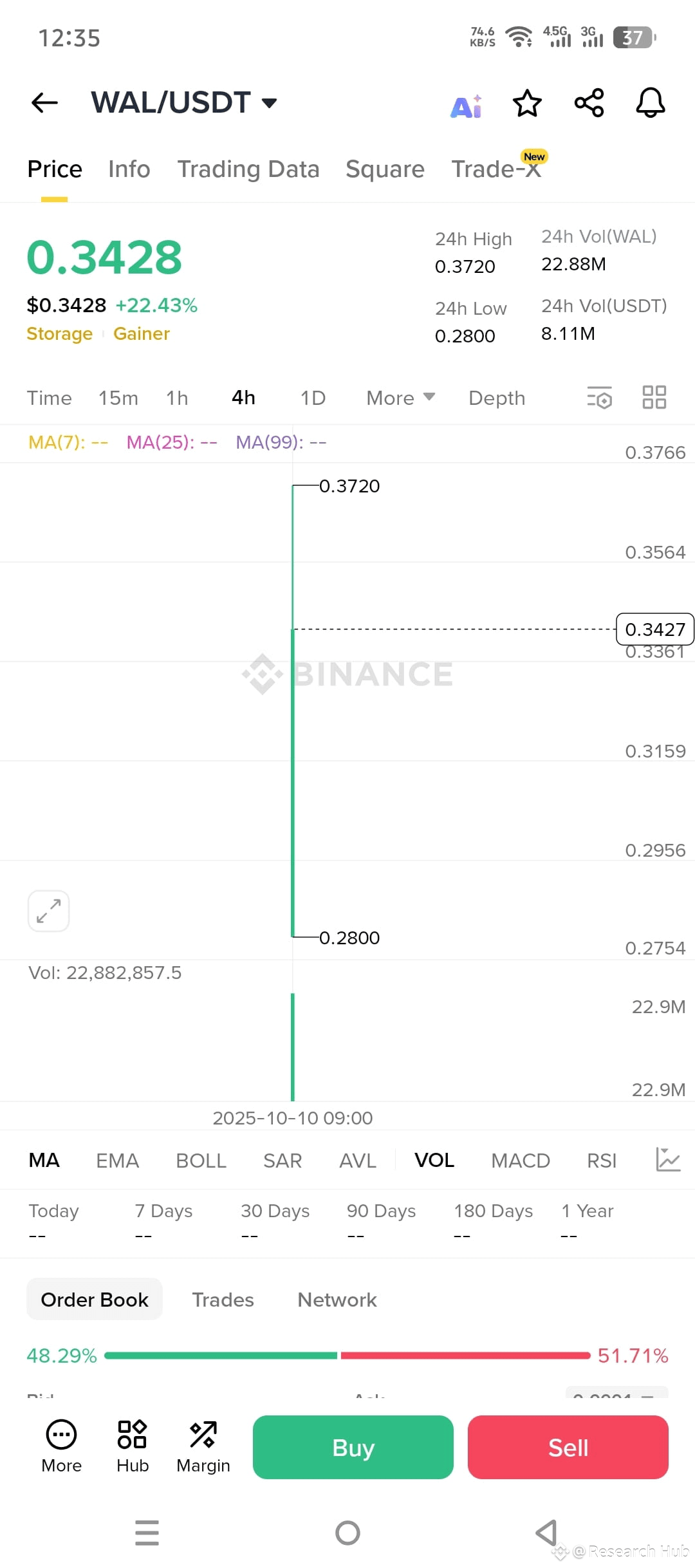 🚀 “$WAL on the Move: Catch the Momentum Early!” Coin: | Research Hub on ...