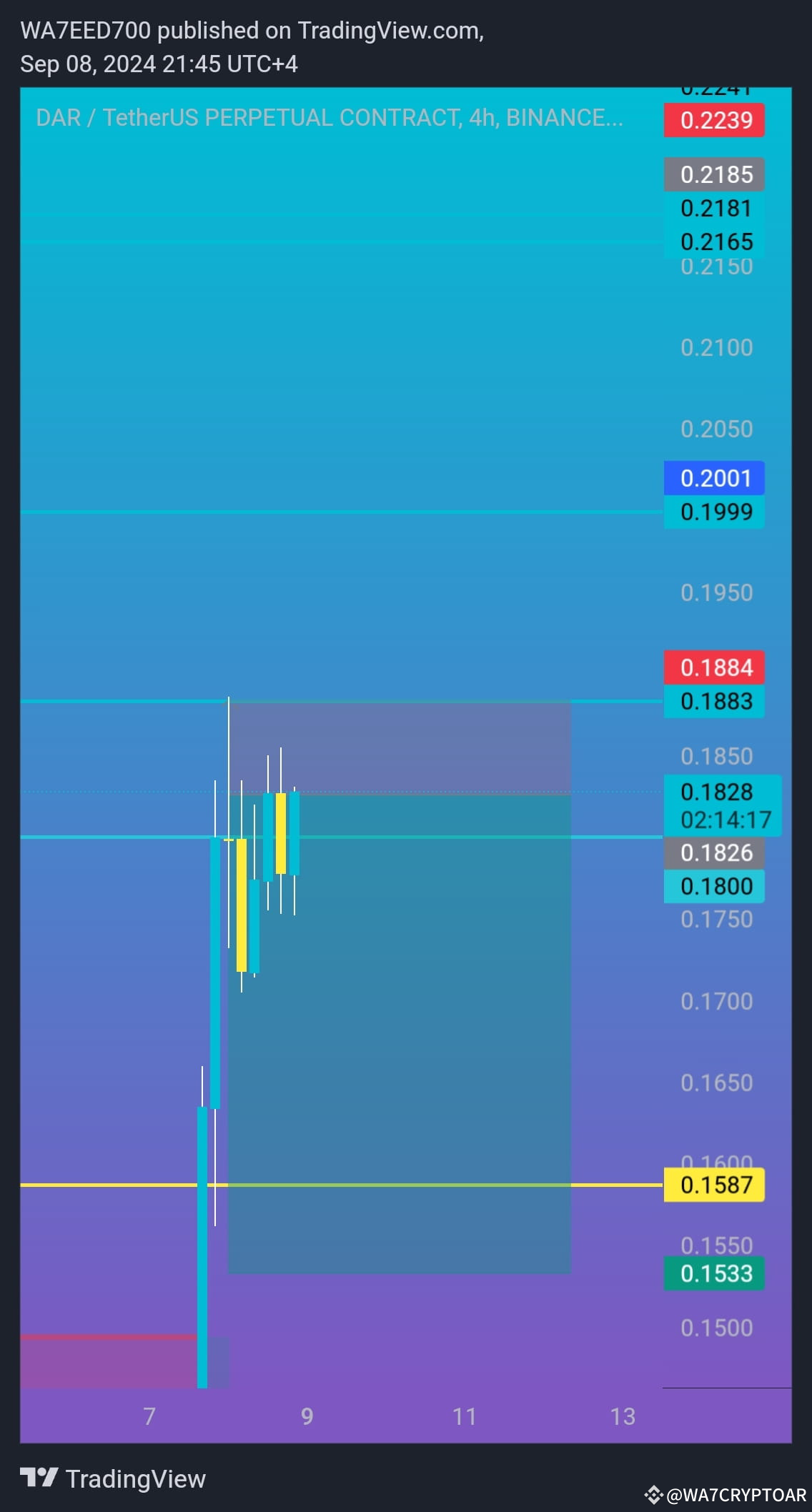 Short $DAR #DAR Entry: 0.1820-0.01850 Leverage: 5x-9x 1️⃣t ...