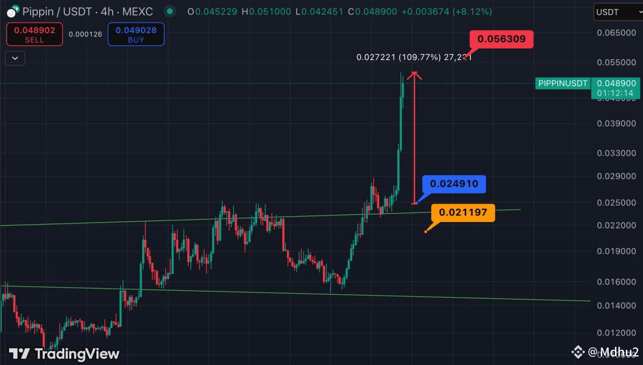 #MOODENG & PI & GOAT Surge# In a world shaped by emotion, l | Mdhu2 on ...