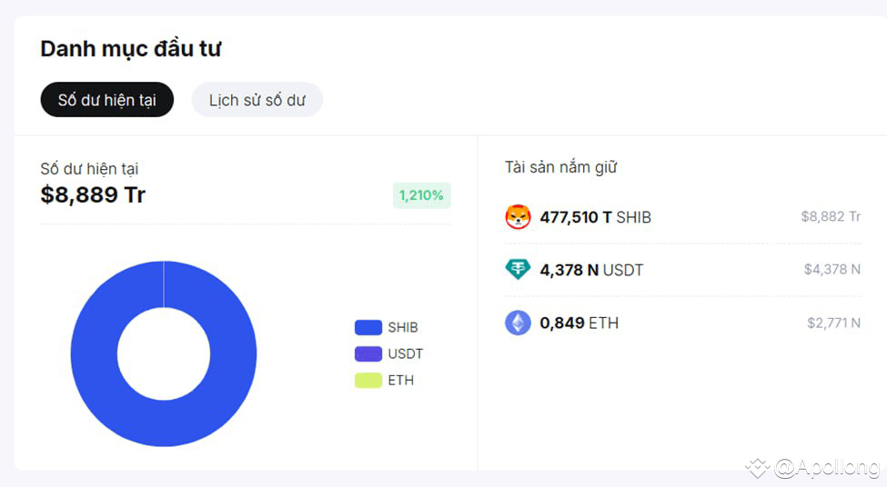 Added a blue chip meme that a whale accumulated while the pr | Apollong ...