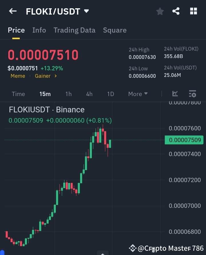 $FLOKI /USDT – Momentum Still Intact After Minor Pullback! | Crypto Master 786 on Binance Square