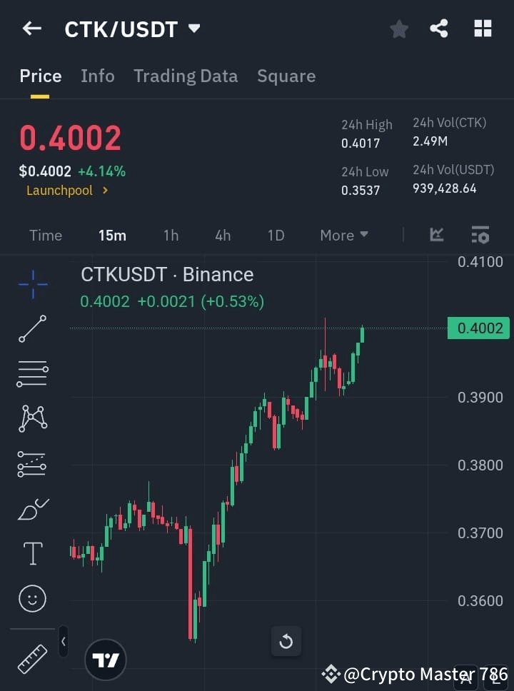 🚀 $CTK /USDT – Bull Run Confirmed! 🚀 Current Price: $0.40 | Crypto Master 786 on Binance Square
