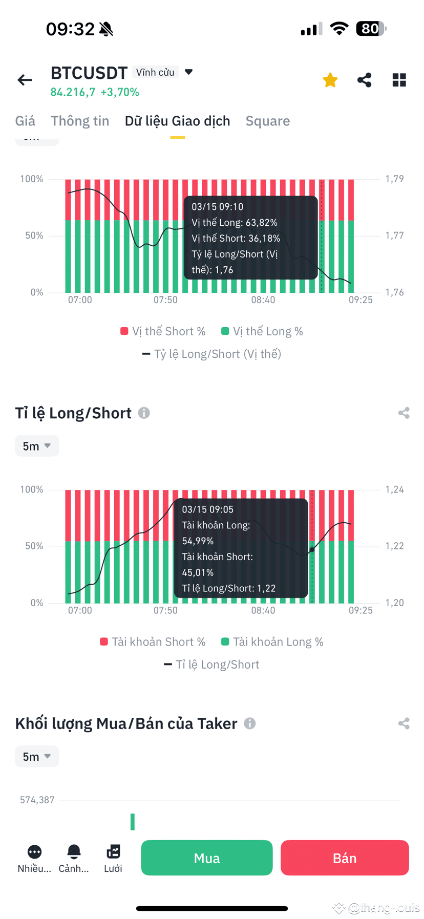 $BTC long short k many differences here which side is the m | thang ...