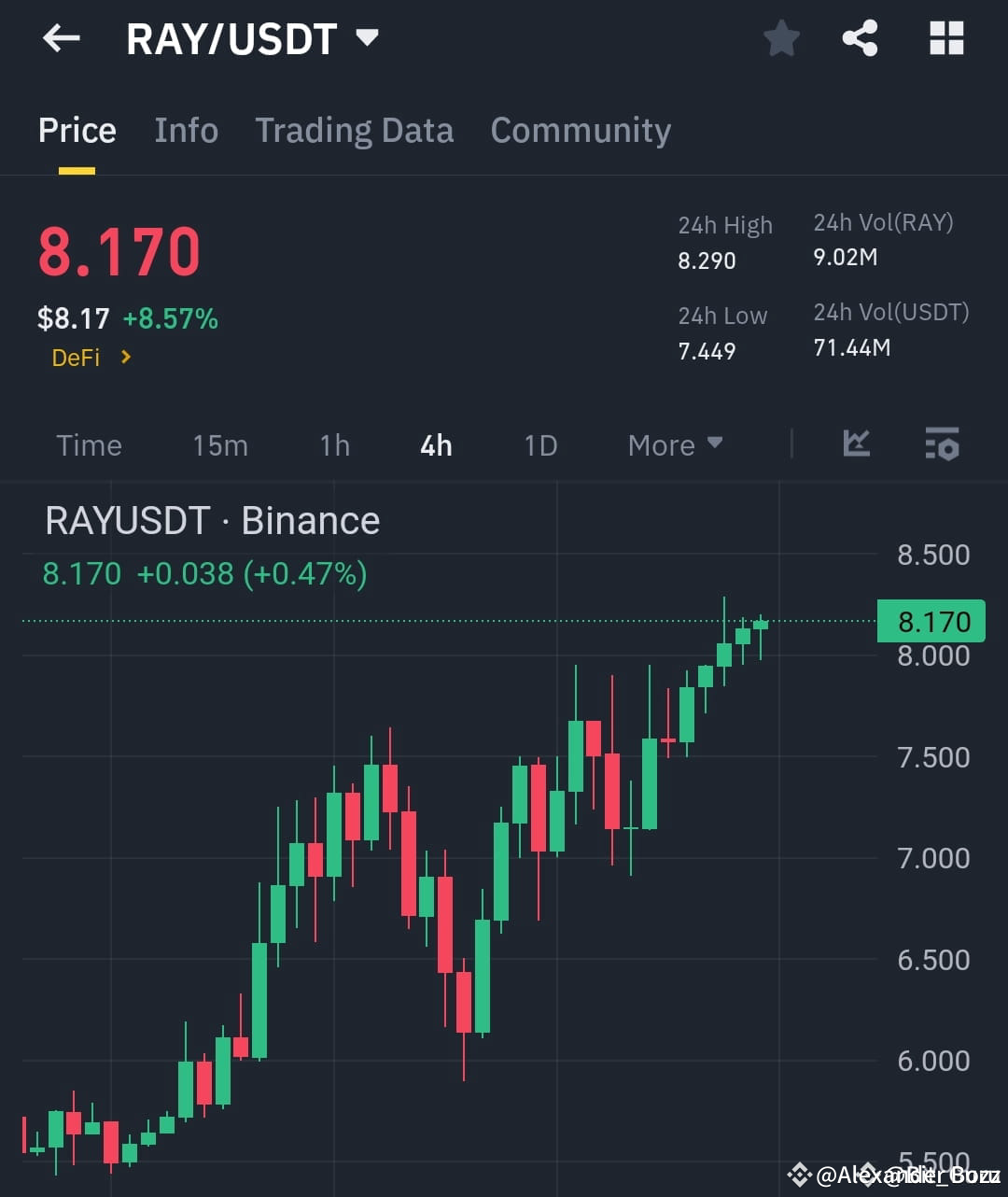 🚀 $RAY /USDT: A Must-Hold Coin for Massive Gains! 🚀 🔥 $R | Alexander ...