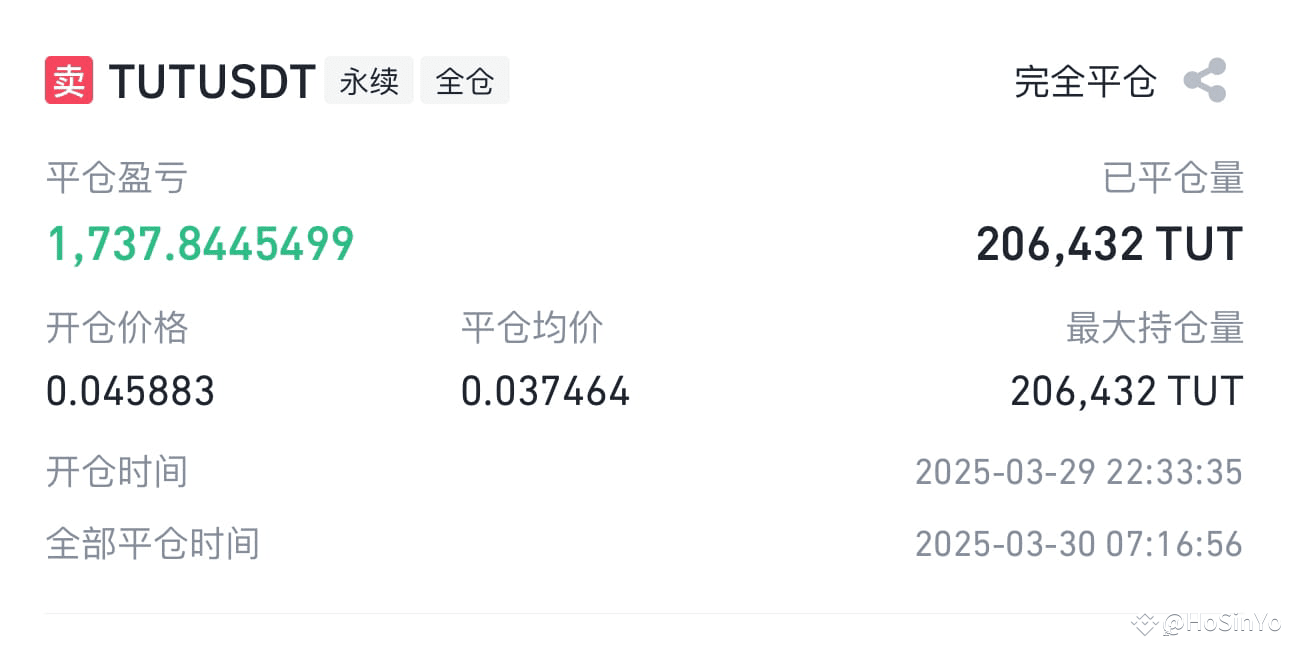 $TUT continues to be bearish | HoSinYo on Binance Square