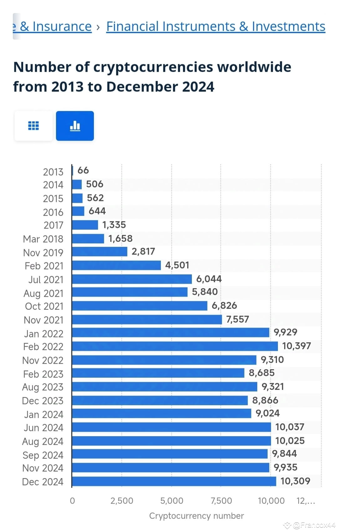 How many cryptocurrencies exist? In summary, there were more ...