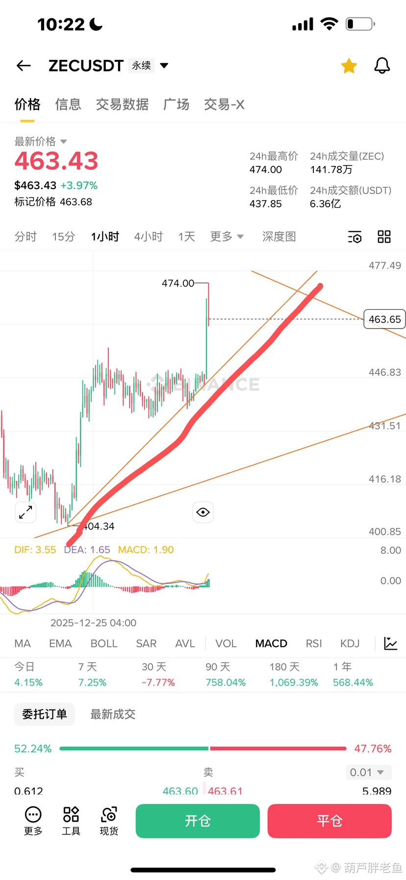 The trend of this K-line chart can be on the right side of | 葫芦胖老鱼 on ...